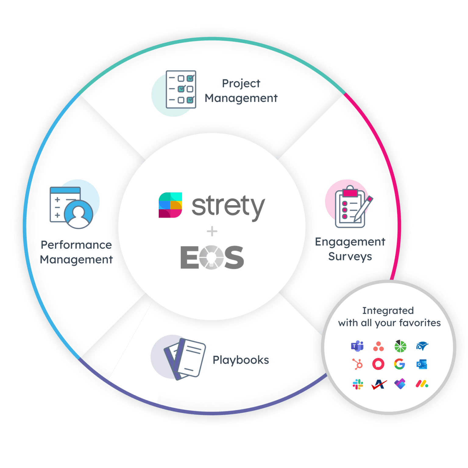 EOS® Licensee | Strety Business Operating System Platform
