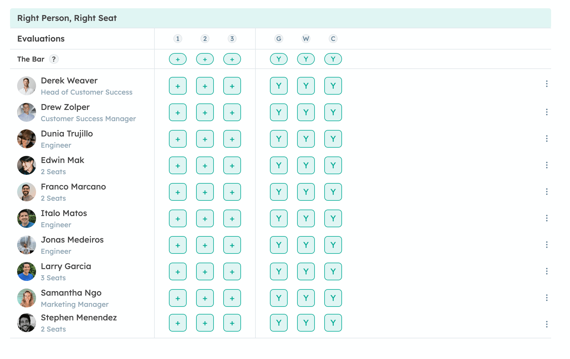 EOS Core Values Tool – Cheesy or Not? - strety.com