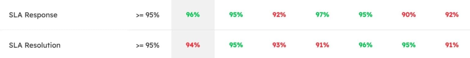 EOS Scorecard Tune-Up: Better Measurables | Strety