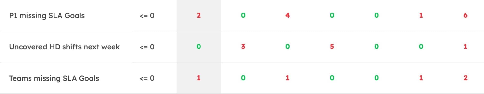EOS Scorecard Tune-Up: Better Measurables | Strety